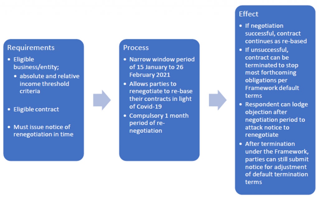 Singapore’s Re-align Framework – What it says, and what it means for ...